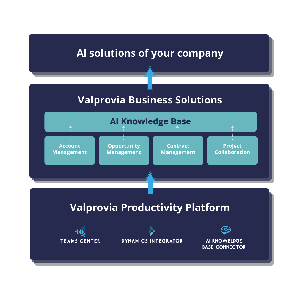Dynamics 365 Contract Management